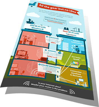 Wireless AC Explained | D-Link