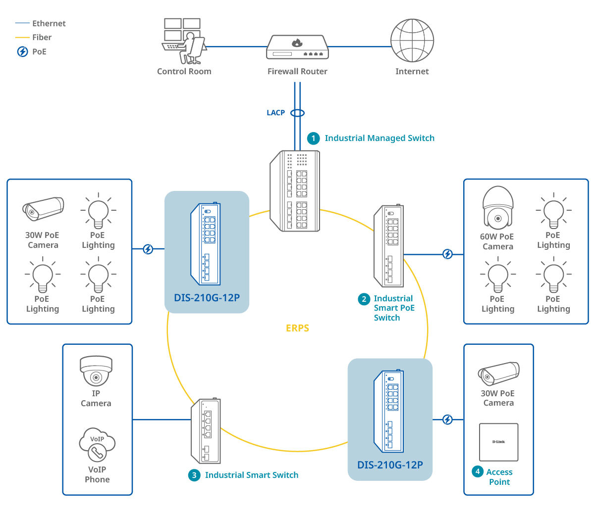 DIS-210G-12P Industrial 8-Port 1G PoE+ + 4-Port 1G SFP Smart Switch | D ...