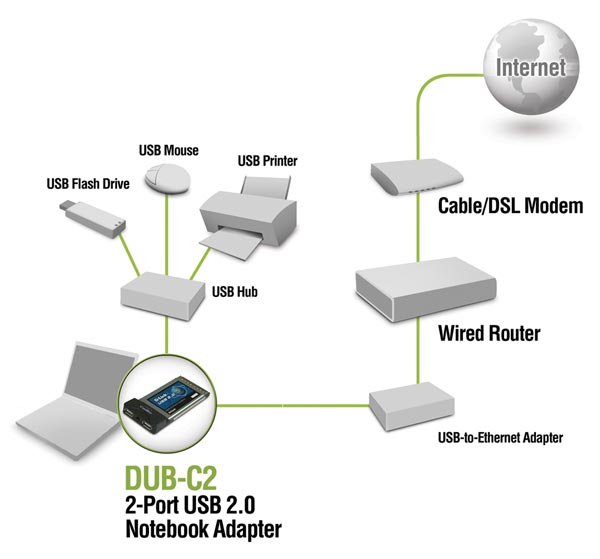 DUB-C2 Carte CardBus 2 ports USB 2.0 | D-Link France