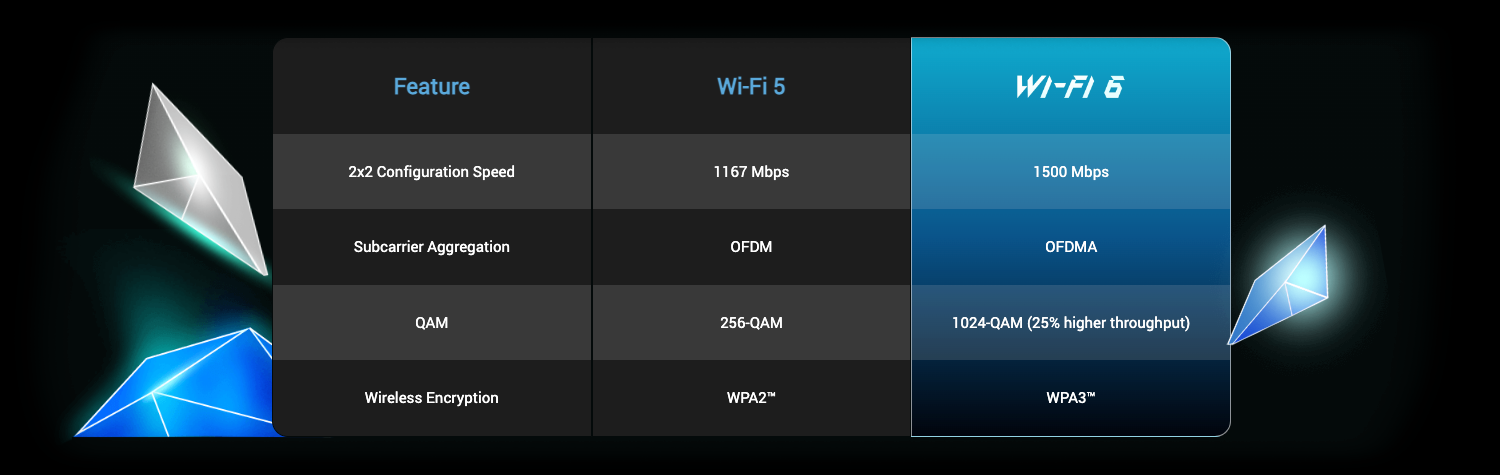 DIR-X1560 AX1500 Wi-Fi 6 Router | D-Link