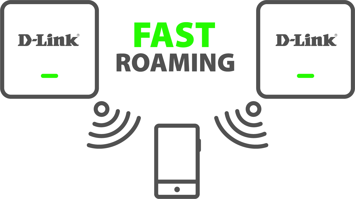 Fast Roaming, roaming dinâmico entre pontos de acesso em redes WiFi profissionais | D-Link Portugal
