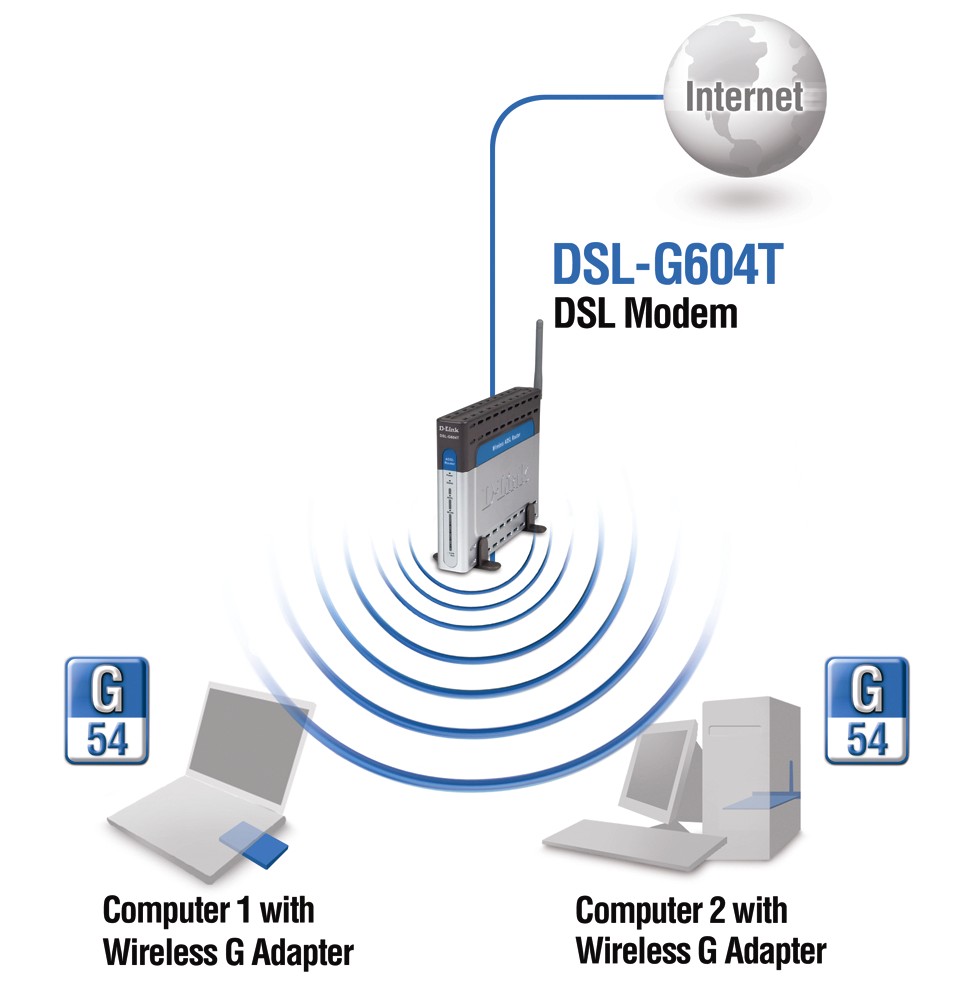 DSL-G604T DSL-G604T Wireless ADSL Router | D-Link UK